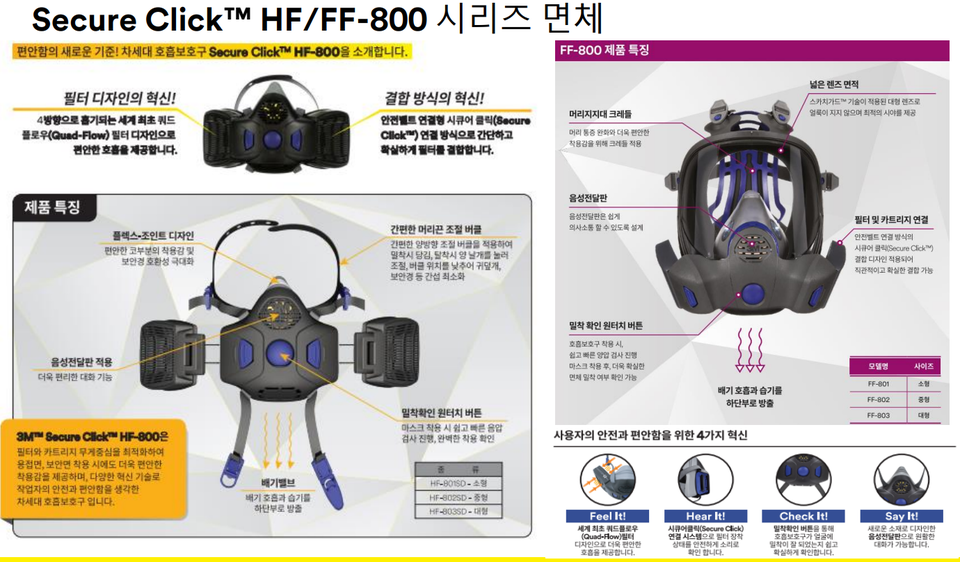 첨단 개인보호구와 최신시스템이 화학안전을 보장한다